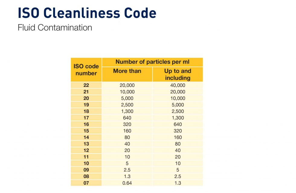 Support | Diesel contamination removal services