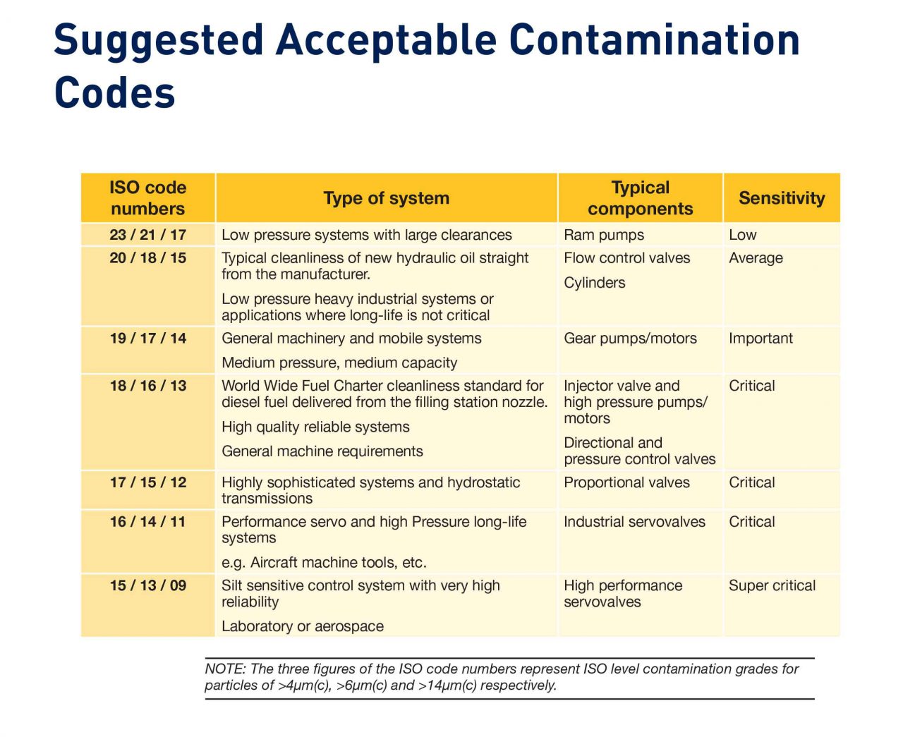 Support | Diesel contamination removal services