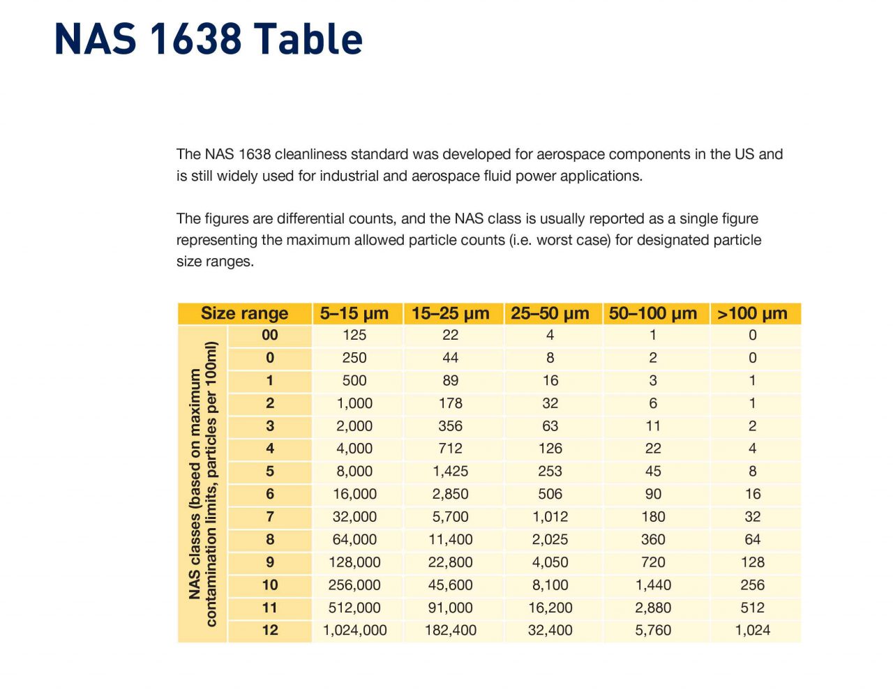 Support | Diesel contamination removal services