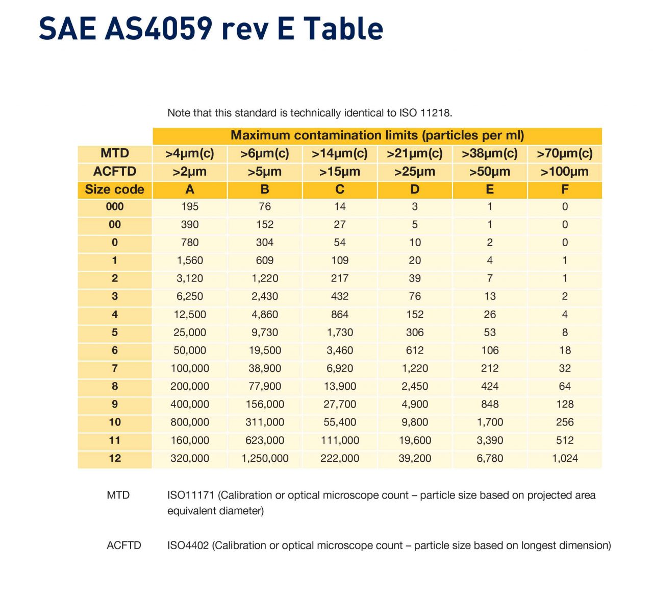 Support | Diesel contamination removal services