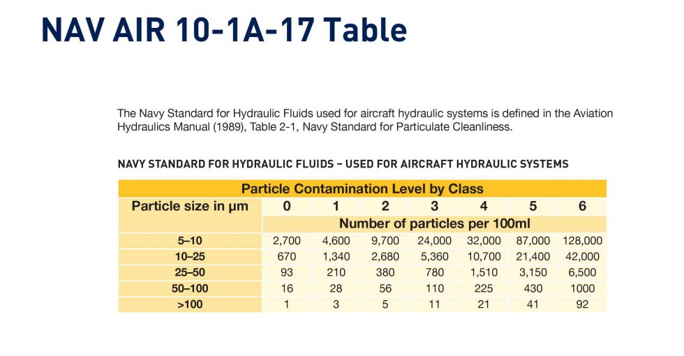Support | Diesel contamination removal services
