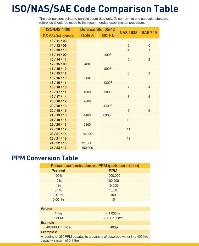 Support | Diesel contamination removal services
